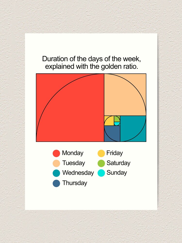 "Golden Ratio with Duration Days of the Week - Fibonacci" Art Print for Sale by Beetle-Indust ...