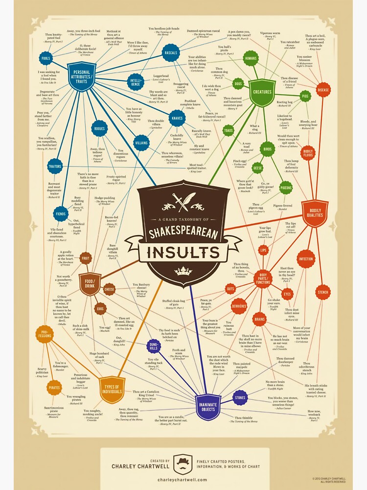 "A Grand Taxonomy of Shakespearean Insults" Sticker for Sale by ...