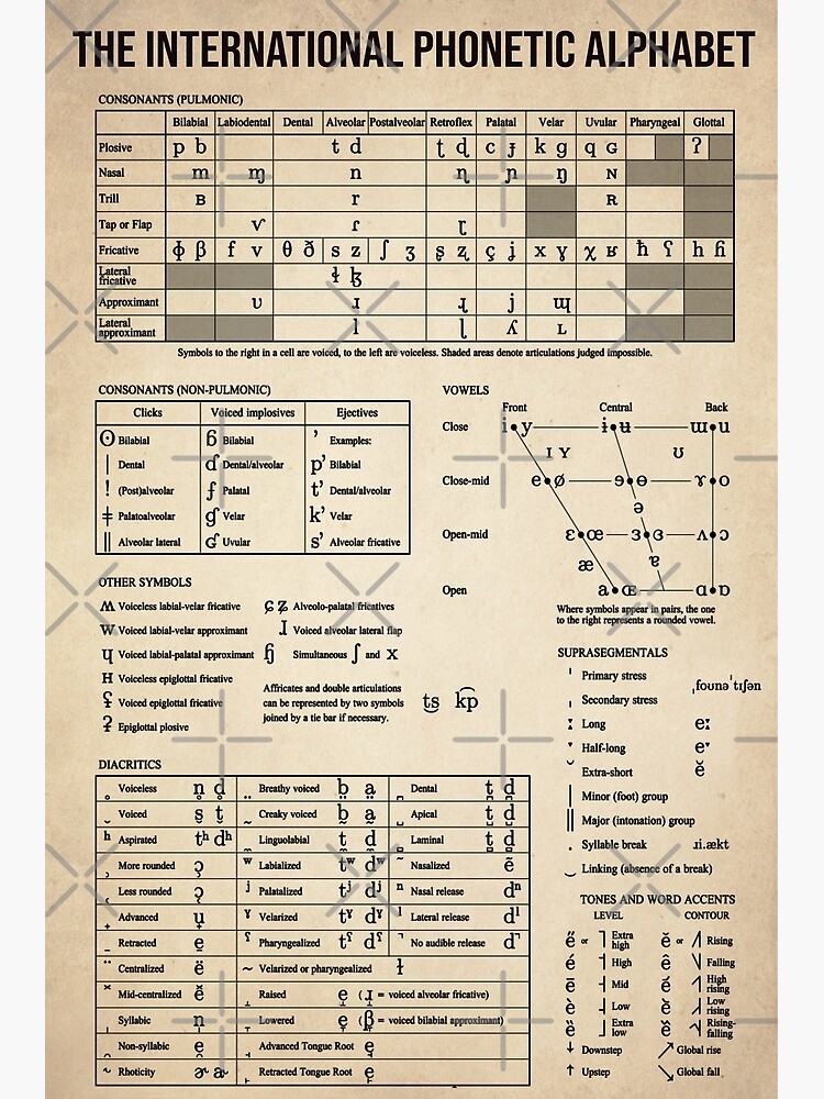 "The international phonetic alphabet pilot" Poster for Sale by ...