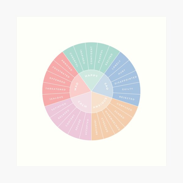 "Kids Emotions Wheel | Pastel Rainbow on White | Mindfulness Feelings ...
