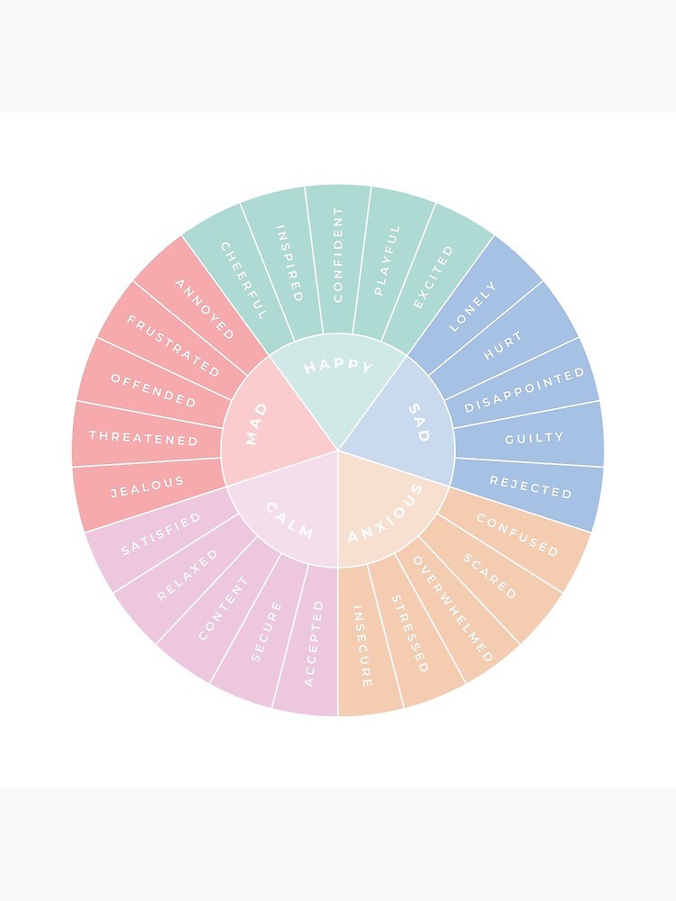 "Kids Emotions Wheel | Pastel Rainbow on White | Mindfulness Feelings ...