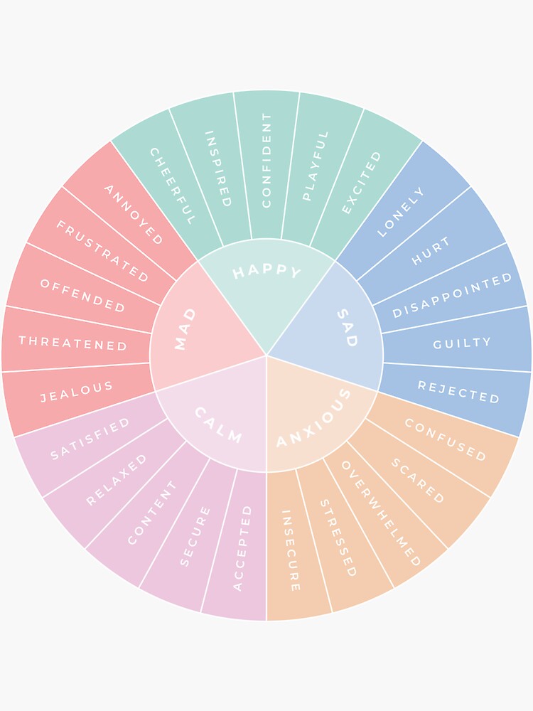 "Kids Emotions Wheel | Pastel Rainbow on White | Mindfulness Feelings ...