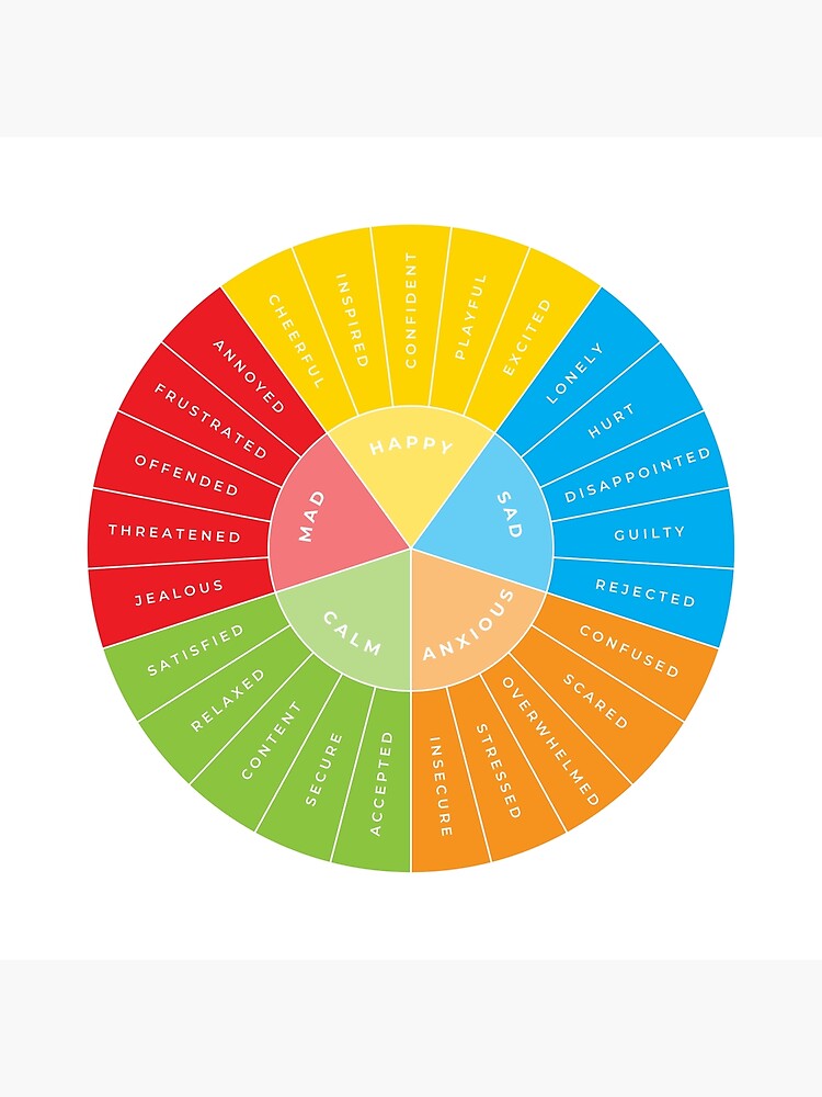 "Kids Emotions Wheel | Rainbow on White | Mindfulness Feelings Chart ...