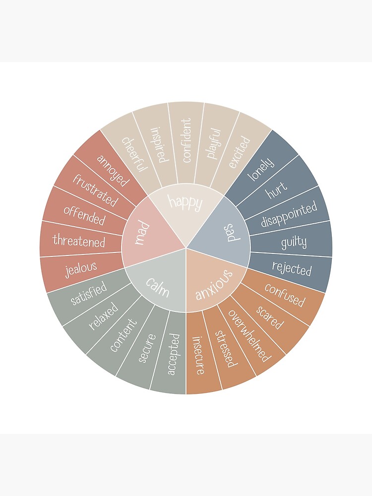 "Kids Emotions Wheel | Earthy on White | Mindfulness Feelings Chart ...