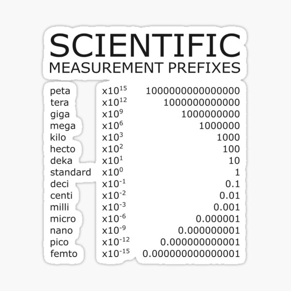 "Scientific Measurement Prefixes (Alt)" Sticker for Sale by ChemisTees ...