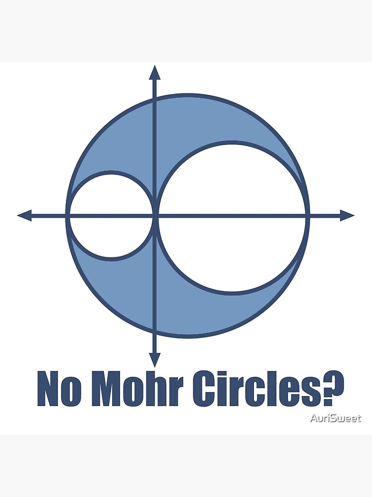 Lámina fotográfica «Meme de ingeniería del círculo de Mohr» de ...