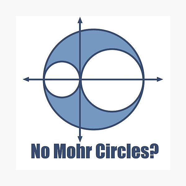 Lámina fotográfica «Meme de ingeniería del círculo de Mohr» de ...