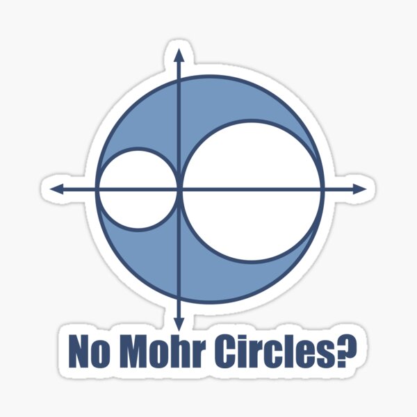 Mohr Circle Memes