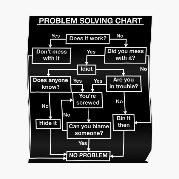 Funny Problem Solving Flowchart Chart Geeky And Nerdy Ts Poster For Sale By Guiltytransom61