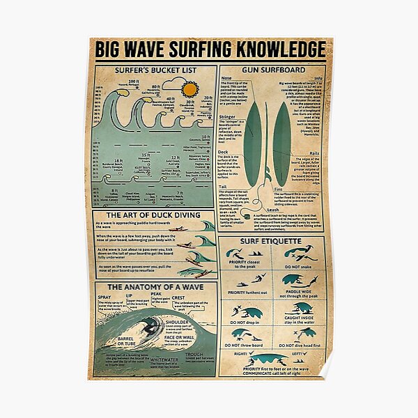 "big wave surfing knowledge" Poster for Sale by benediktschmidt | Redbubble
