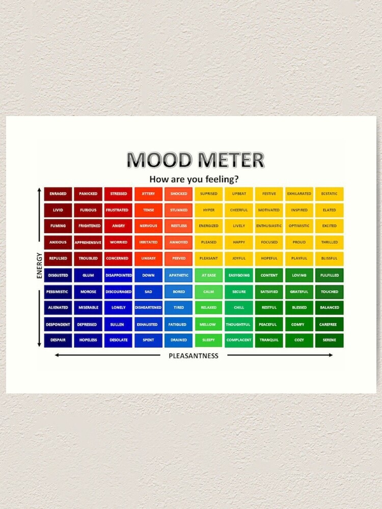 "How Are You Feeling - Mood Meter" Art Print for Sale by SharenGaspar ...