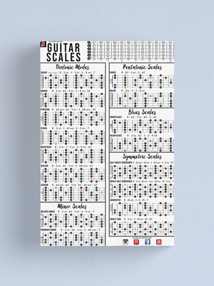"Guitar Scales Diagrams, Formulas And Charts" Canvas Print for Sale by ...