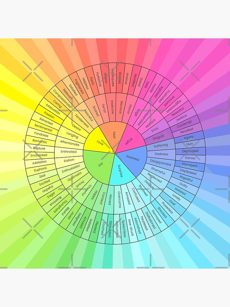 "Emotion Wheel Chart" Art Print for Sale by MayumiArt | Redbubble