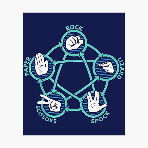 Lámina fotográfica «Piedra Papel Tijera Lagarto S.Pock Juego Mujer» de ...