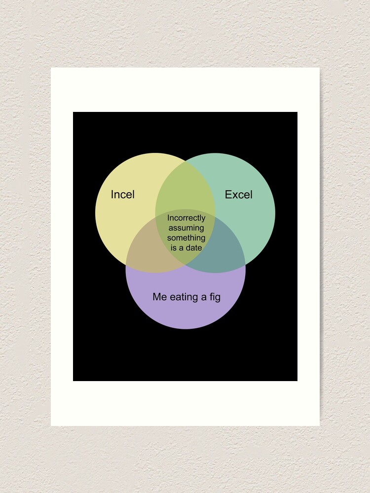 "Incel Excel Fig Venn Diagram" Art Print for Sale by StealthFandom ...
