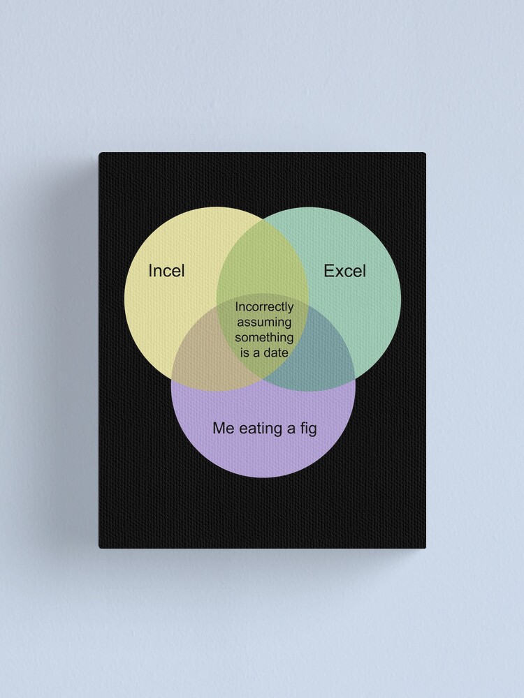 Lienzo «Diagrama de Venn de la figura de Incel Excel» de StealthFandom ...