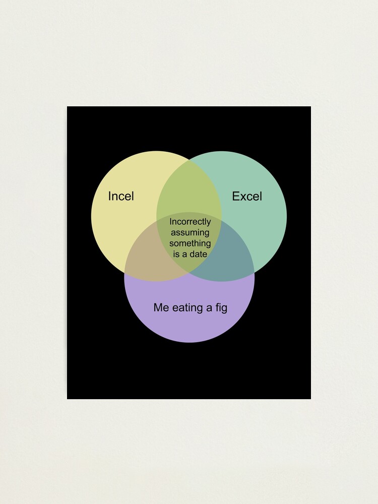 Lámina fotográfica «Diagrama de Venn de la figura de Incel Excel» de ...