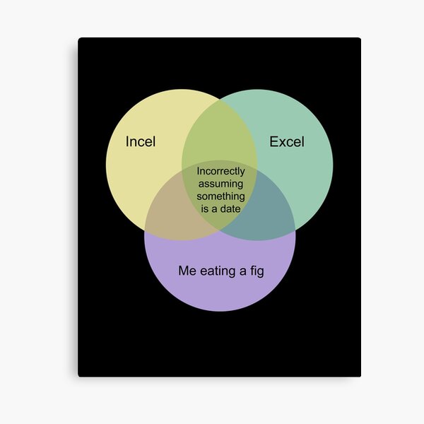 Lienzo «Diagrama de Venn de la figura de Incel Excel» de StealthFandom ...
