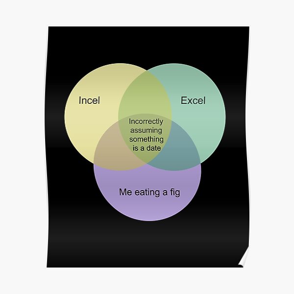 "Incel Excel Fig Venn Diagram" Poster for Sale by StealthFandom | Redbubble