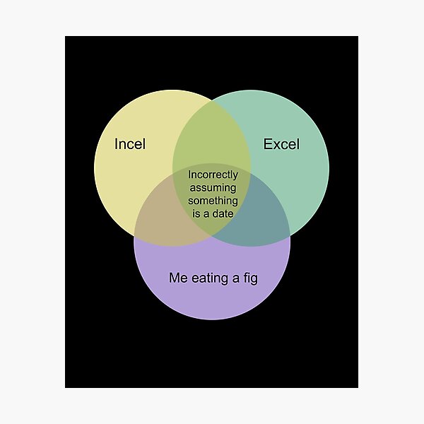 "Incel Excel Fig Venn Diagram" Photographic Print for Sale by ...