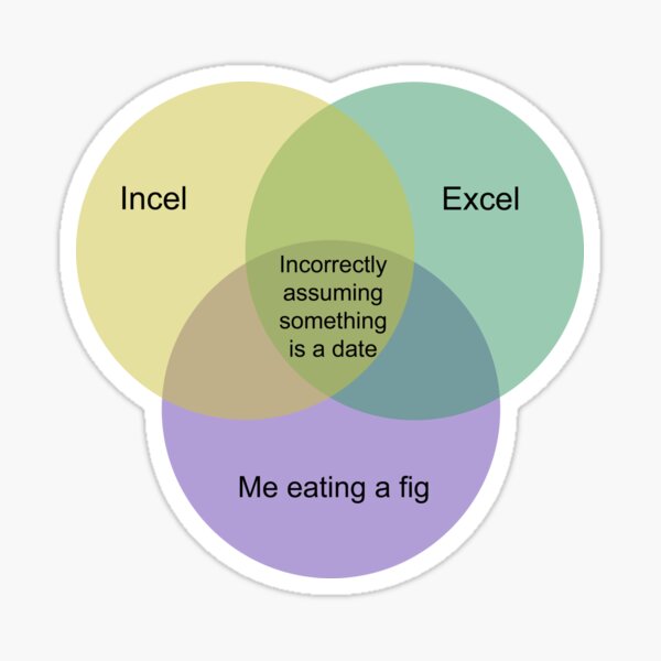 "Incel Excel Fig Venn Diagram" Sticker for Sale by StealthFandom ...