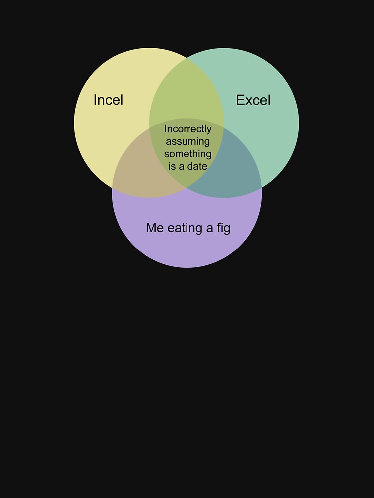 "Incel Excel Fig Venn Diagram" T-shirt for Sale by StealthFandom ...
