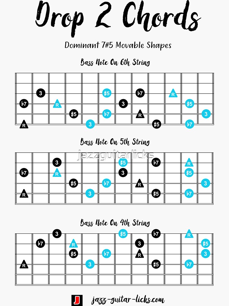 "Guitar Chords Drop 2 Dominant 7 Sharp 5" Sticker for Sale by ...
