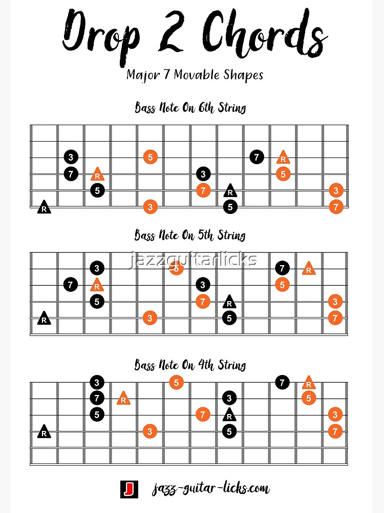 "Guitar Chords Drop 2 Major Seventh" Poster for Sale by jazzguitarlicks ...