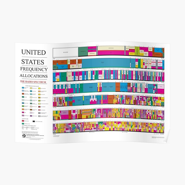 "Unites States Frequency Allocation Chart" Poster for Sale by ...