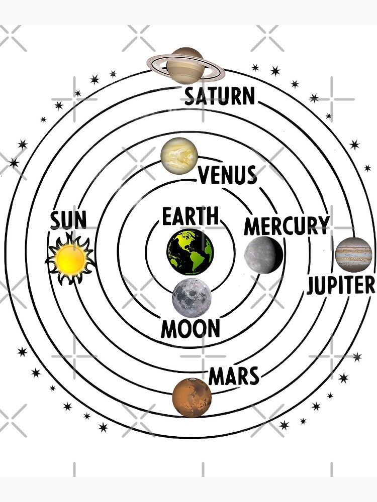 "Educational solar system- wheel of planets ( galaxy) sticker." Poster ...