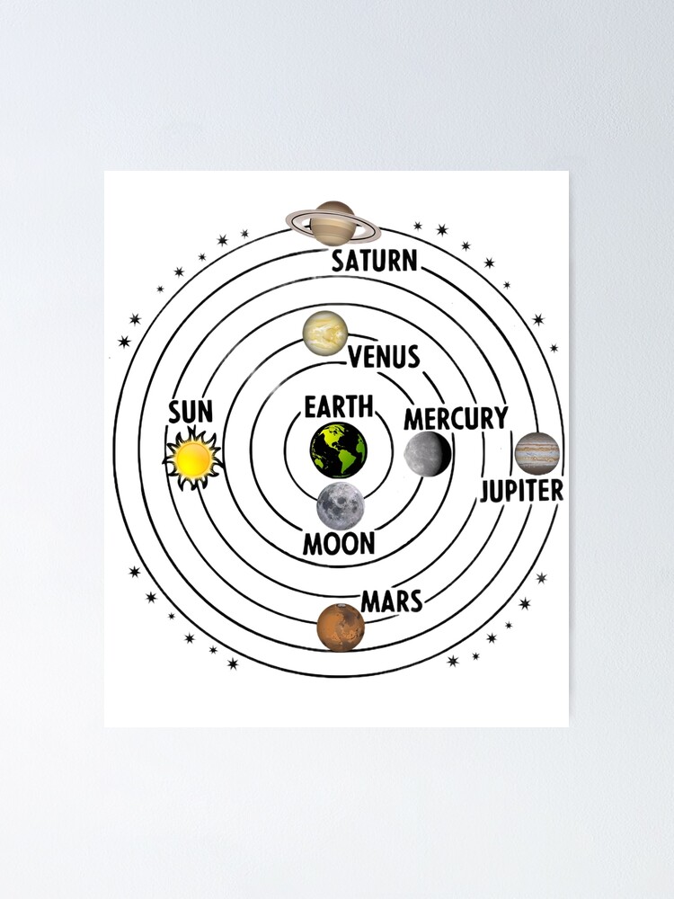 "Educational solar system- wheel of planets ( galaxy) sticker." Poster ...