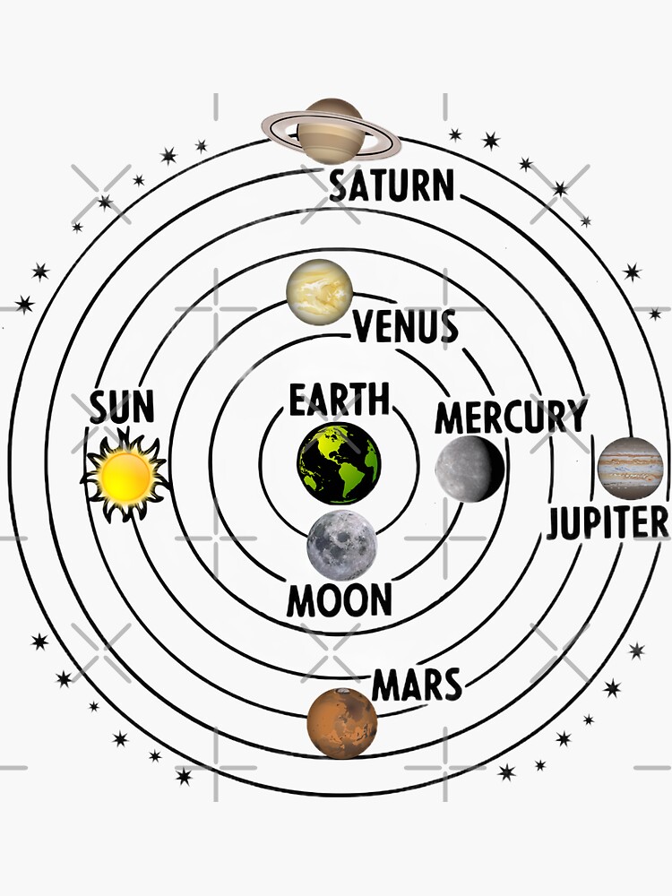 "Educational solar system- wheel of planets ( galaxy) sticker." Sticker ...