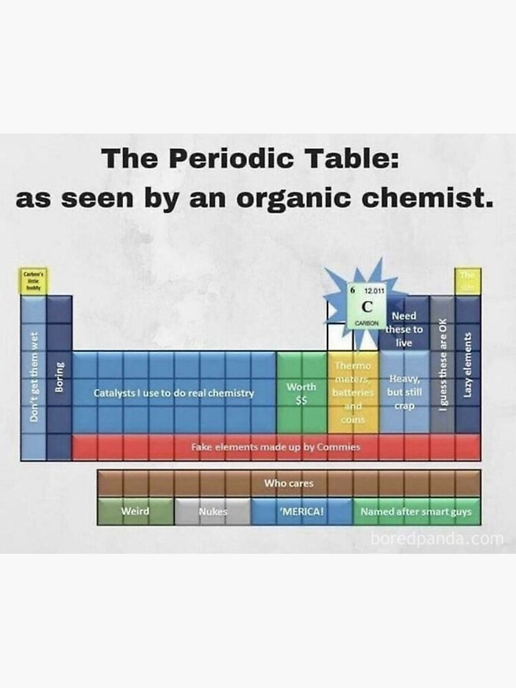 "the periodic table sticker" Sticker for Sale by softivart | Redbubble