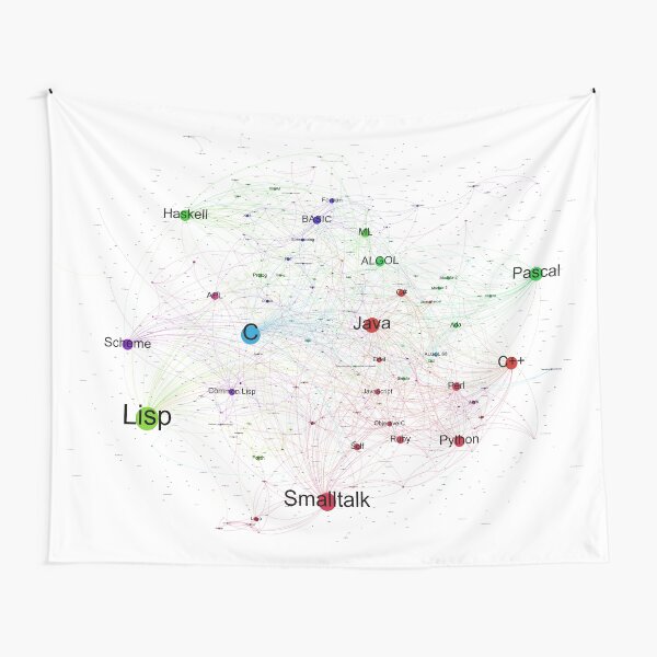 Tapestries | Redbubble