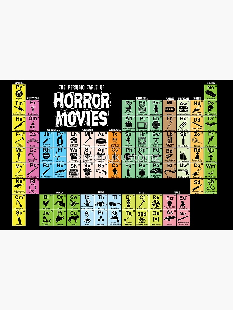 The Periodic Table Of Horror Movie Elements Visual Ly Spectacular