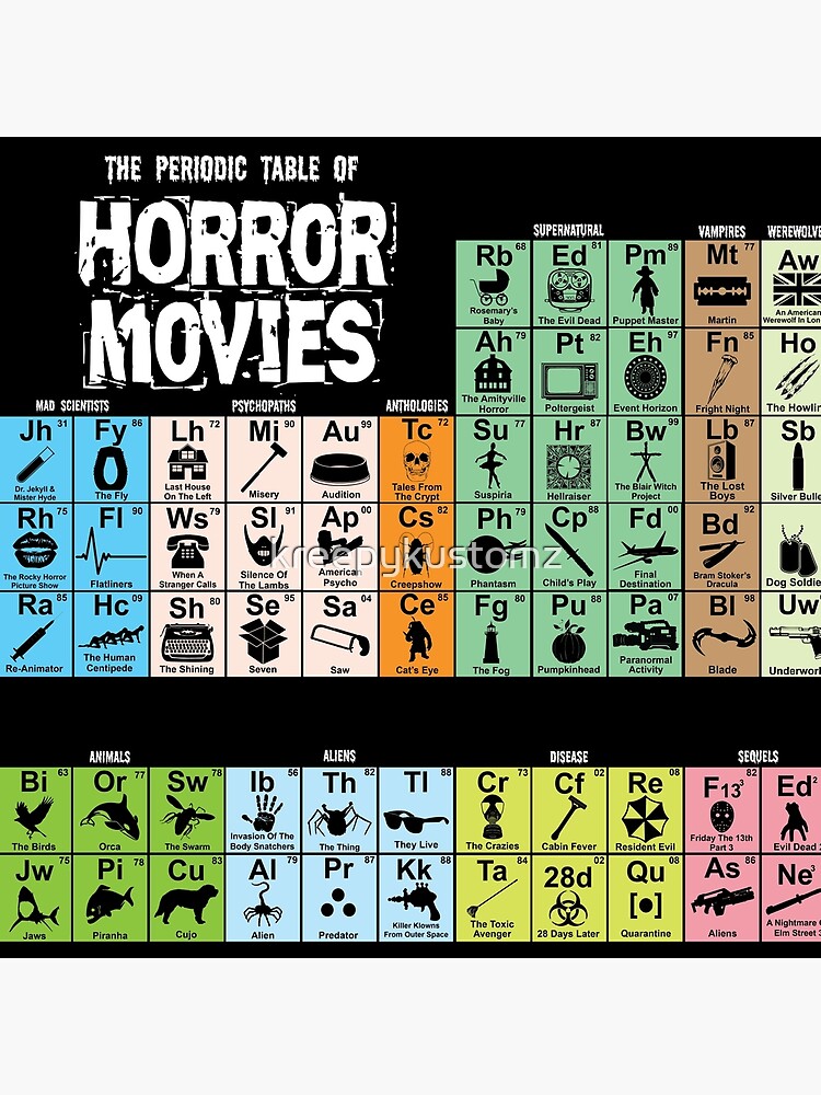 "Periodic Table of Horror Movies" Tote Bag for Sale by kreepykustomz ...
