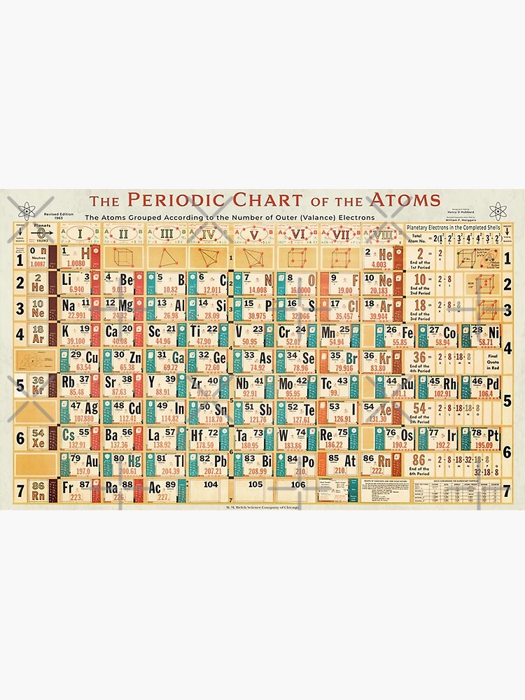 "Vintage Periodic Table" Poster for Sale by miguelstant | Redbubble