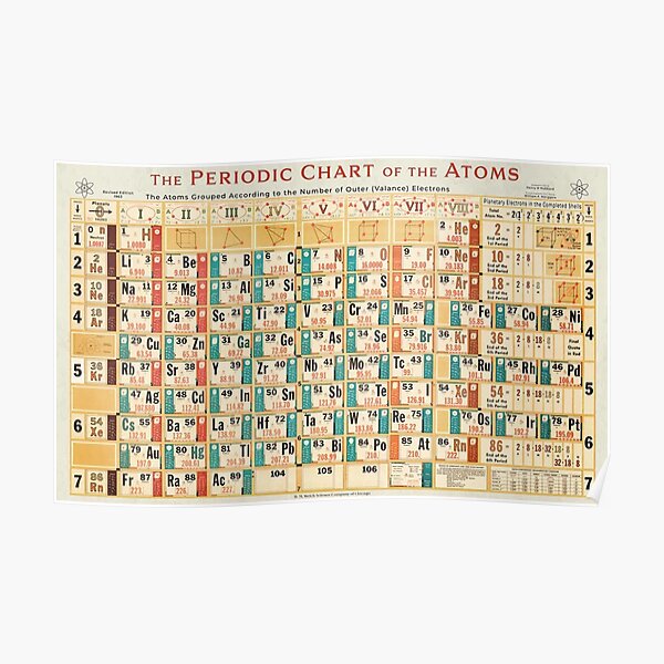 "Vintage Periodic Table" Poster for Sale by miguelstant | Redbubble