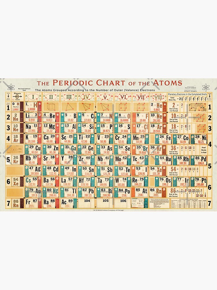 "Vintage Periodic Table" Sticker for Sale by miguelstant | Redbubble