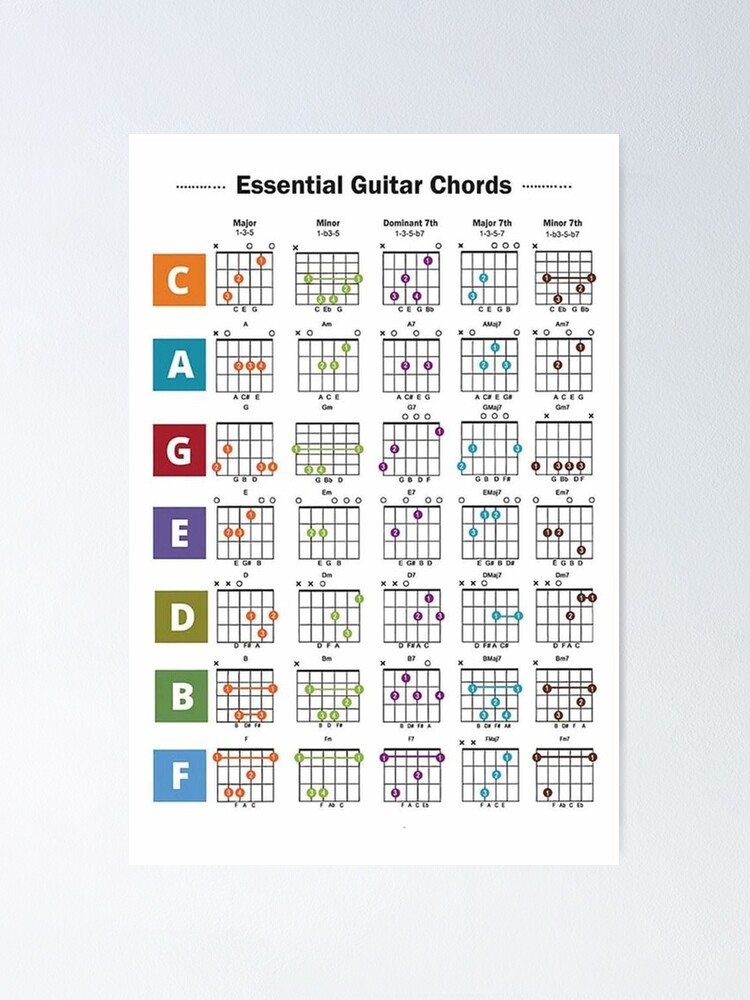 "Vintage Essential Guitar Chords Poster Art Print Home Decor" Poster ...