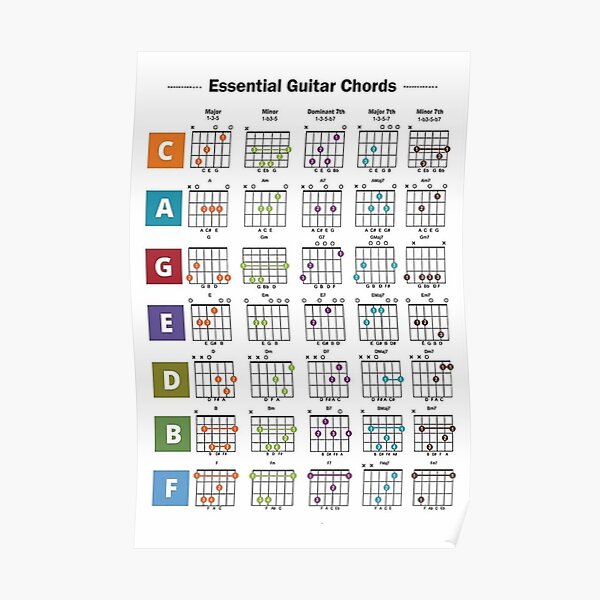 "Vintage Essential Guitar Chords Poster Art Print Home Decor" Poster ...