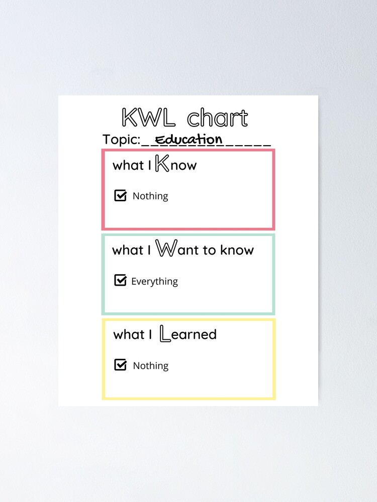 "Educational KWL chart" Poster for Sale by ArtistrySphere | Redbubble