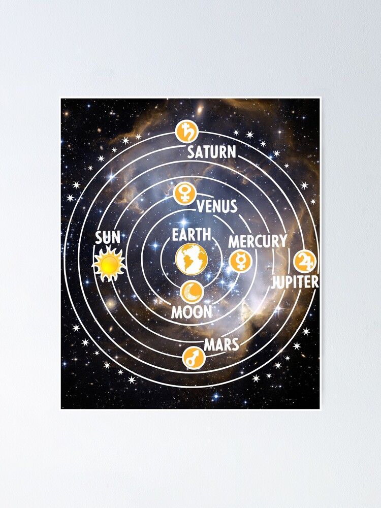 "Educational solar system- wheel of planets ( galaxy) sticker." Poster ...