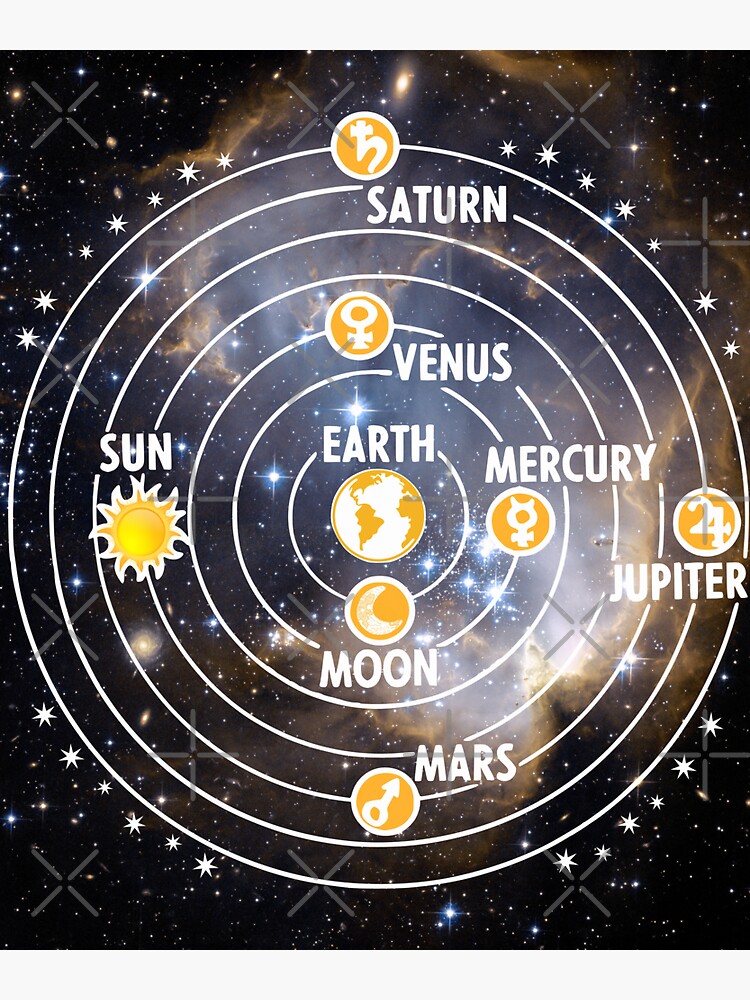 "Educational solar system- wheel of planets ( galaxy) sticker." Sticker ...