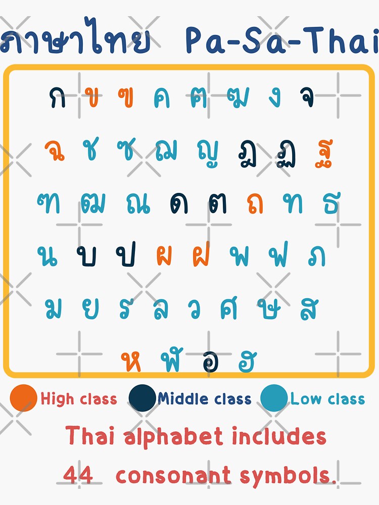 "Thai Alphabet (W) #0046" Sticker for Sale by WittyIdeate | Redbubble