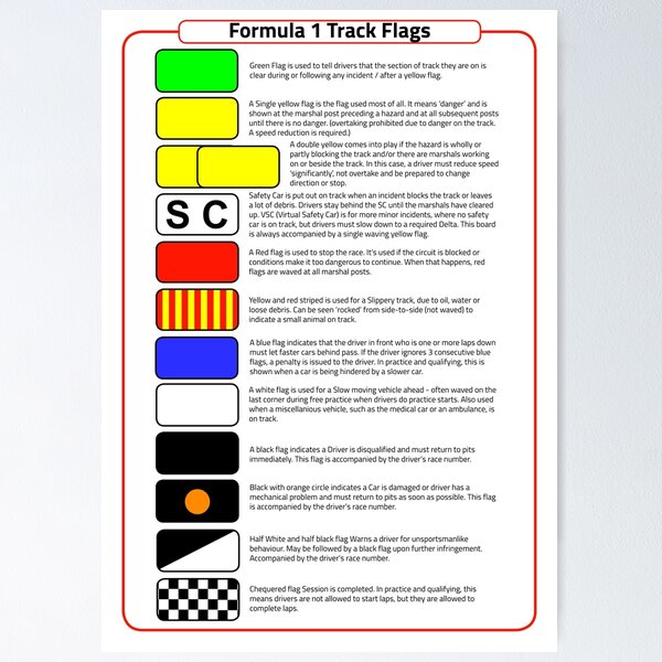 "Formula 1 Track Flags" Poster for Sale by 91pw11 | Redbubble
