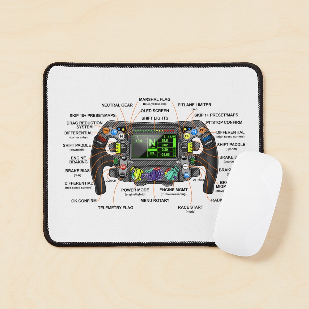 "Formula 1 Steering Wheel Description Open Wheel Race Car Steering ...