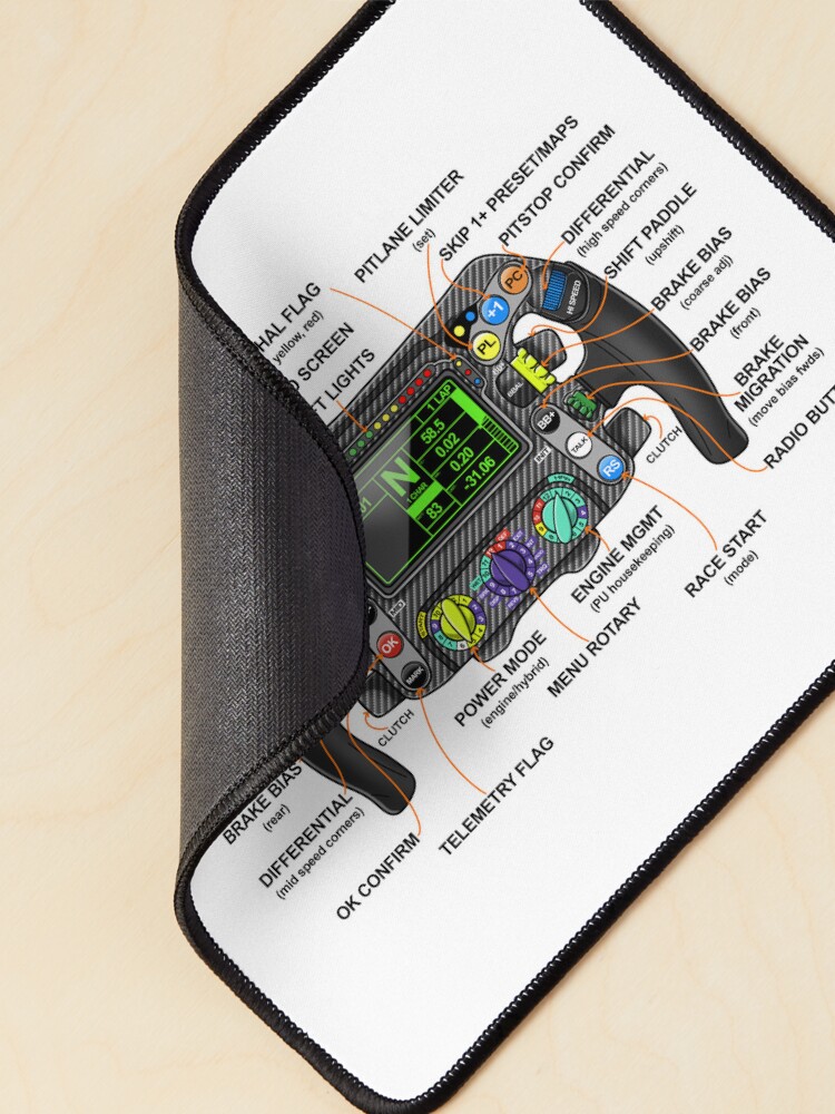 "Formula 1 Steering Wheel Description Open Wheel Race Car Steering ...