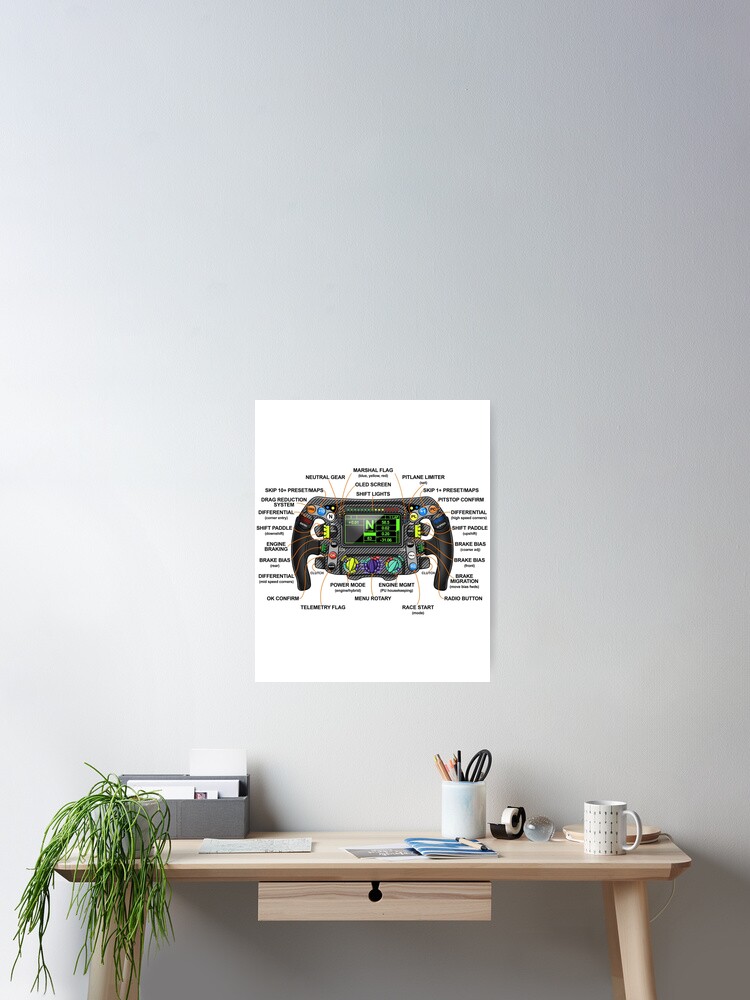 "Formula 1 Steering Wheel Description Open Wheel Race Car Steering ...