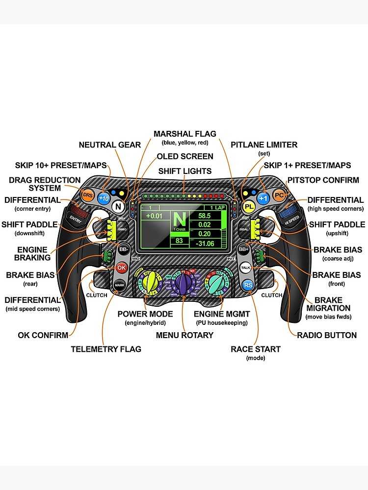 "Formula 1 Steering Wheel Description Open Wheel Race Car Steering ...